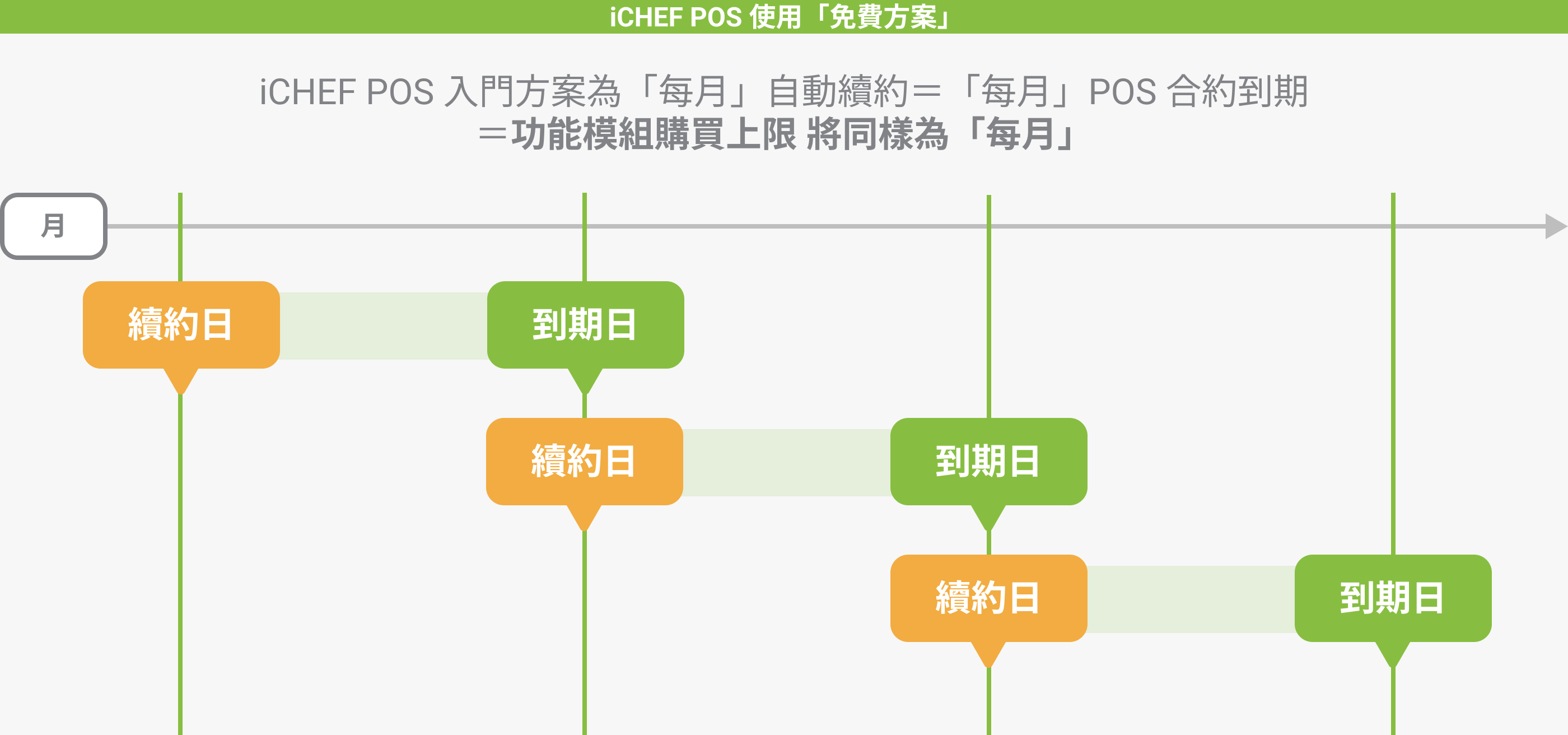 無法購買功能模組｜單店方案 – iCHEF Support