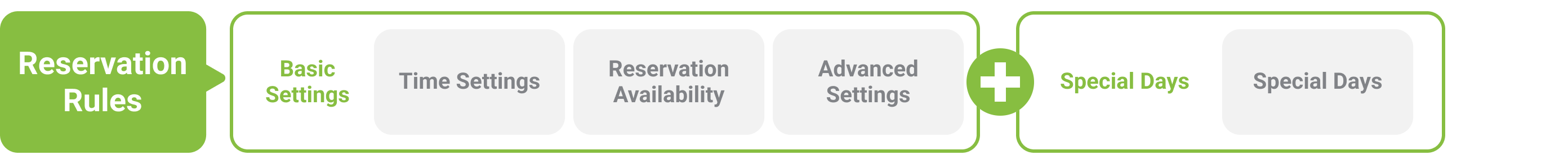 Set Up Reservation Rules To Avoid Mistaken Reservation – iCHEF Support